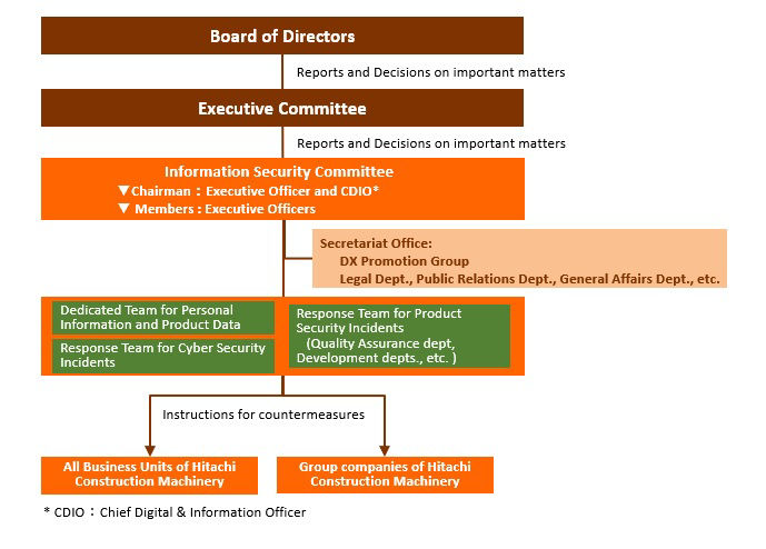 Information Security and Protection of Personal Information - Hitachi ...