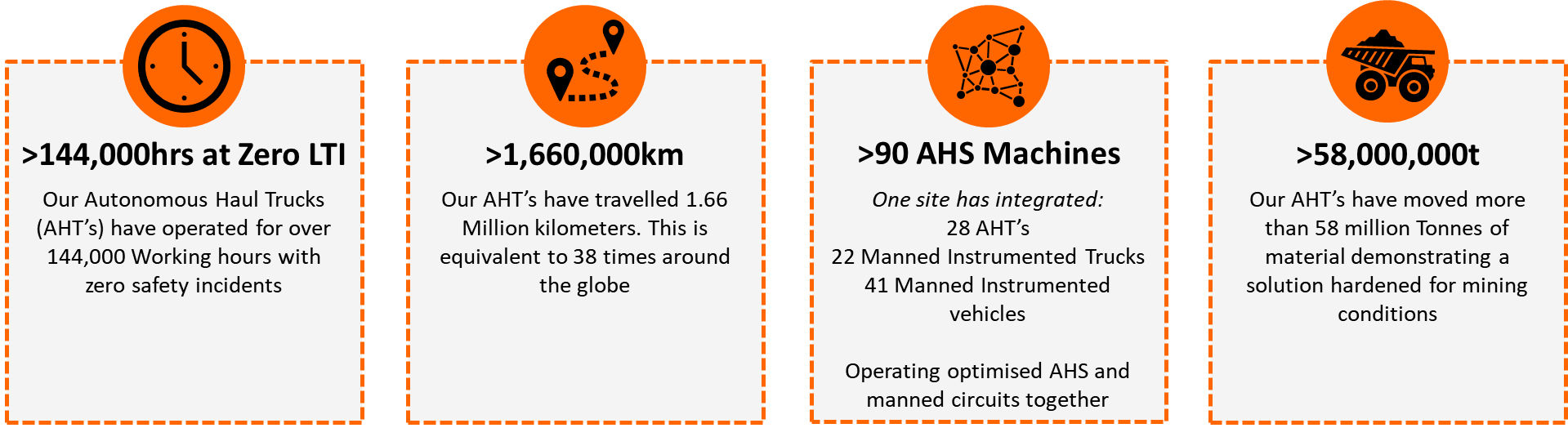 Autonomous Haulage System（AHS） - Hitachi Construction Machinery
