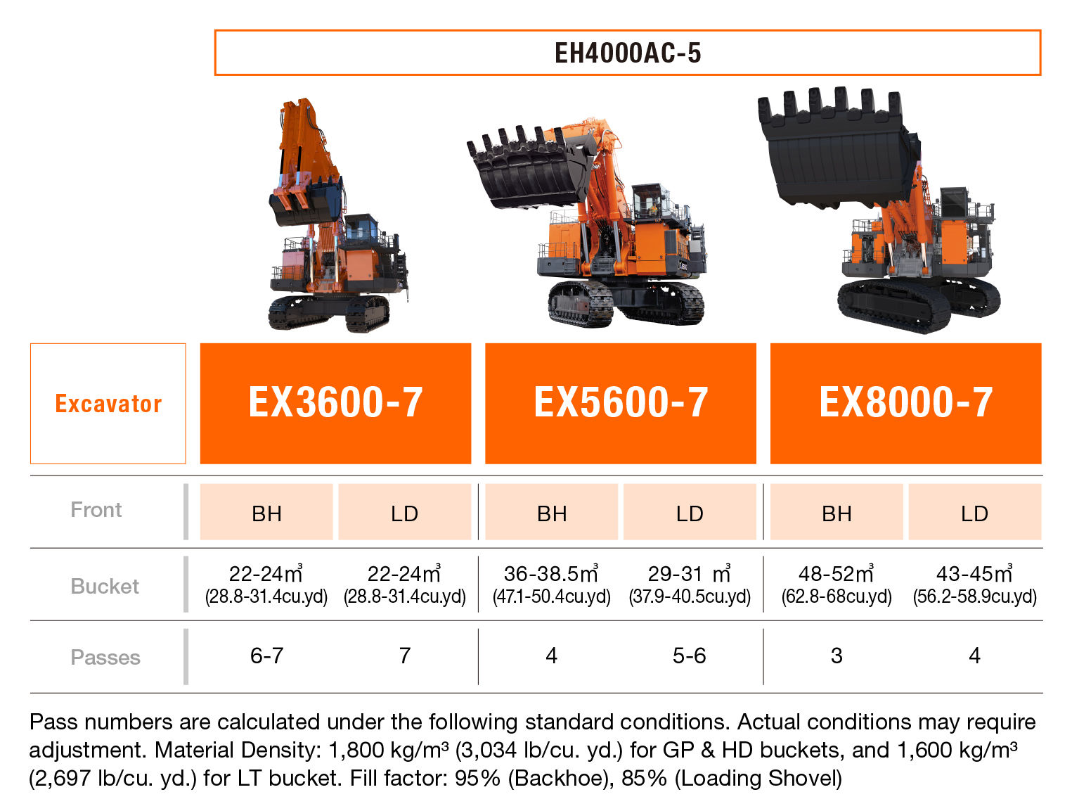 EH4000AC-5 Rigid Dump Trucks - Hitachi Construction Machinery