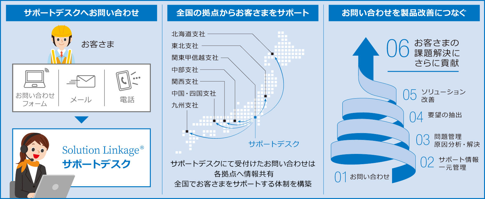 ICT施工ソリューション - 日立建機