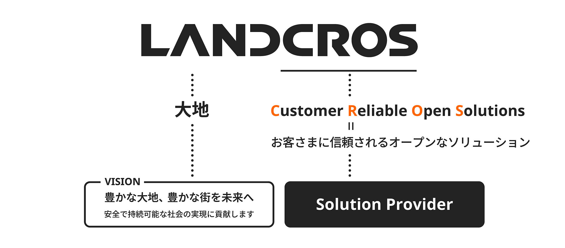 ニューコンセプトLANDCROS - 日立建機