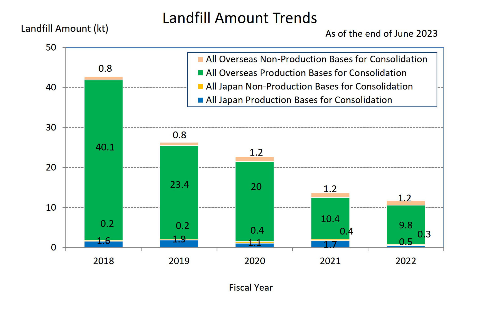 Resource Circulation - Hitachi Construction Machinery