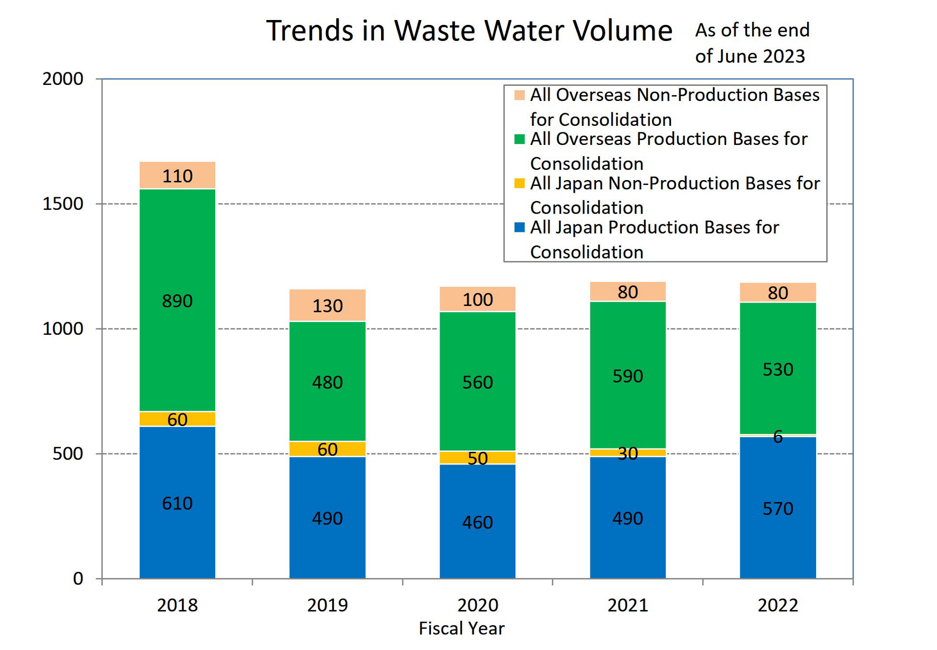 Resource Circulation - Hitachi Construction Machinery