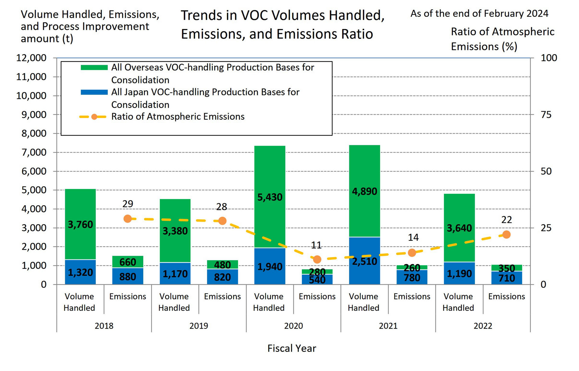 Prevention of Pollution - Hitachi Construction Machinery